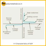 Silicon Controlled Rectifier (SCR) - Poly Notes Hub