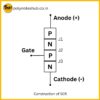 Silicon Controlled Rectifier (SCR) - Poly Notes Hub