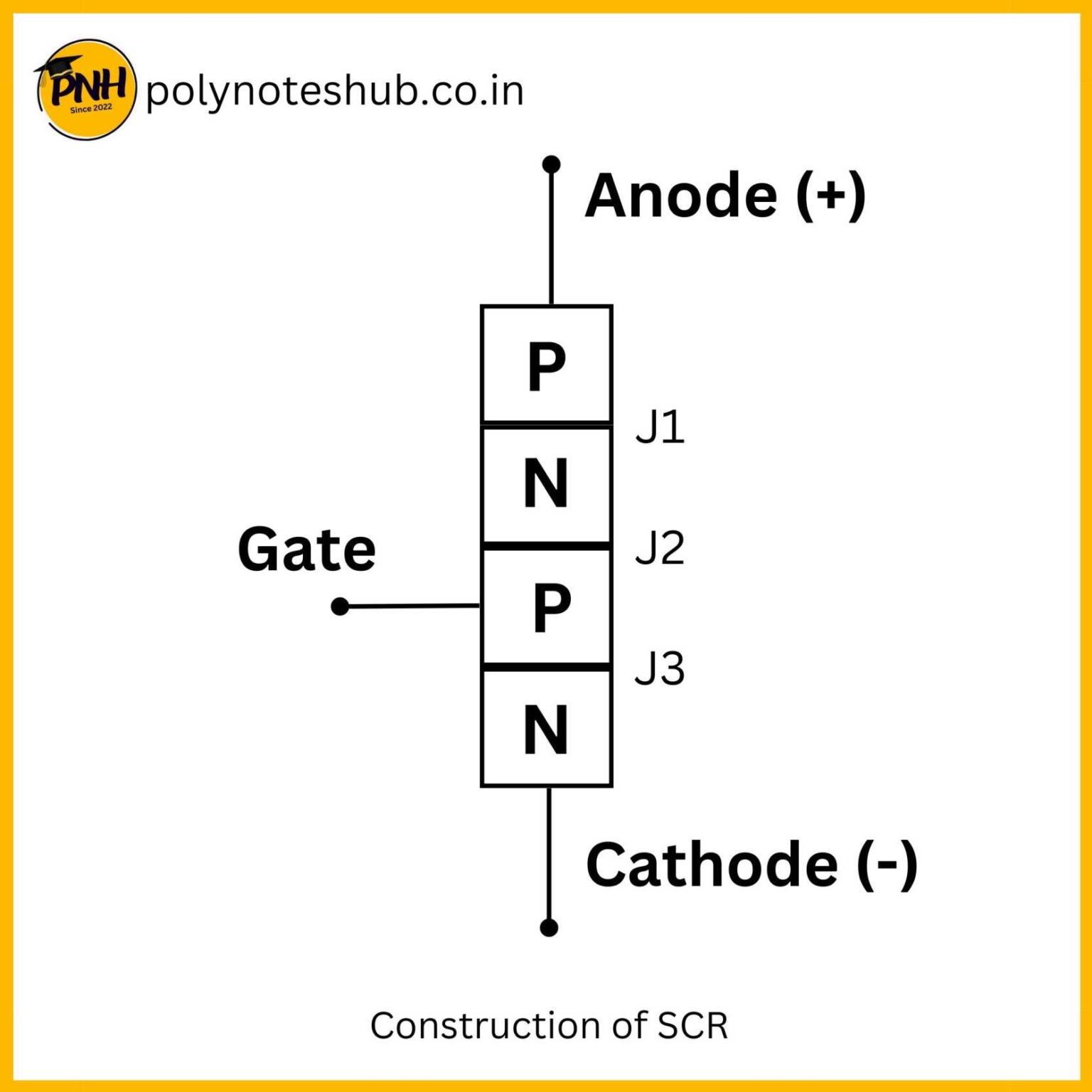 Silicon Controlled Rectifier (SCR) - Poly Notes Hub