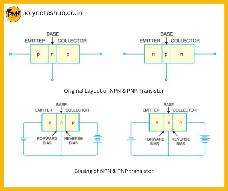 What is Transistor in Electronics and Its Types [2023] - Poly Notes Hub