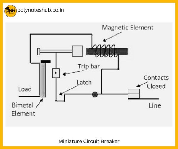 What is MCB or Miniature Circuit Breaker [2026] - Poly Notes Hub