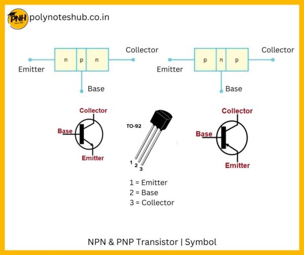 What is Transistor in Electronics and Its Types [2026] - Poly Notes Hub