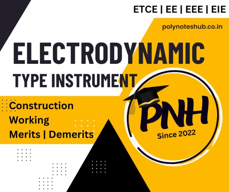 Electrodynamometer Instruments | Construction | Working | Merits ...