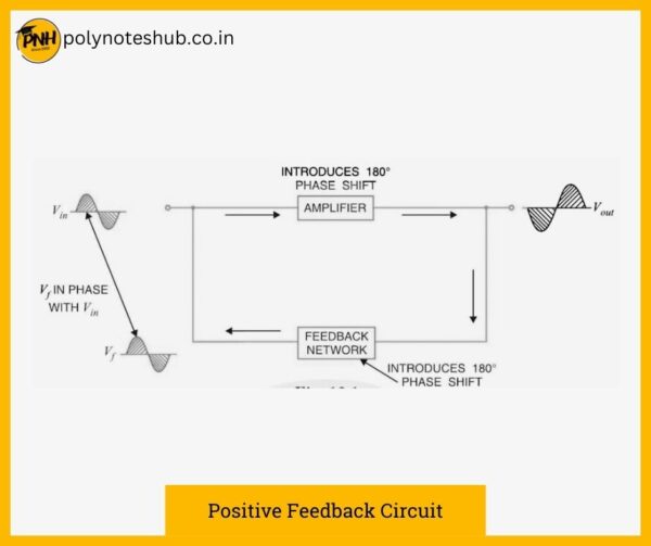 What is Feedback Circuit and Feedback Amplifier ? Types of Feedback ...