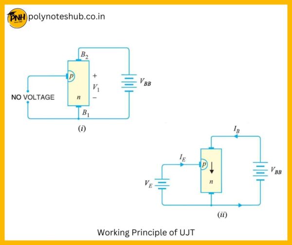 Unijunction Transistor (UJT) | Construction | Working | Characteristics ...