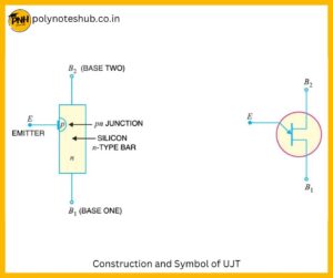 Unijunction Transistor (UJT) | Construction | Working | Characteristics ...