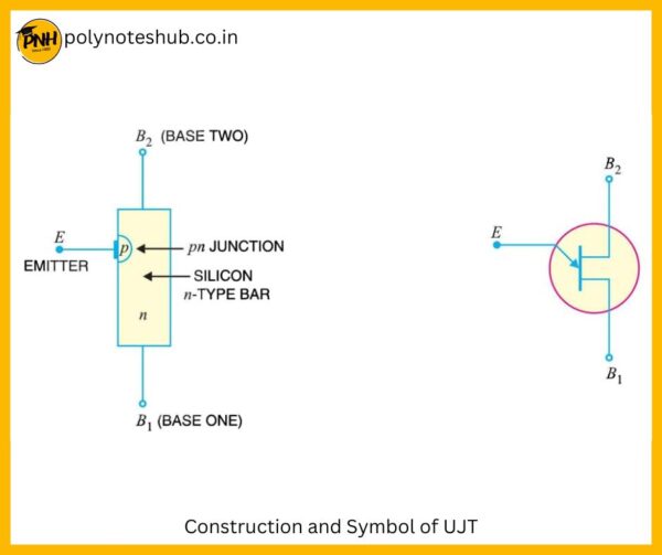 Unijunction Transistor (UJT) | Construction | Working | Characteristics ...