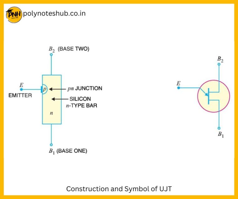 Unijunction Transistor (UJT) | Construction | Working | Characteristics ...