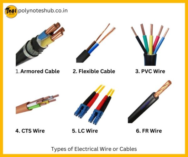 [PDF] Types of Electrical Cables or Types of Electrical Wires | Electrical Wires | New Topic ...