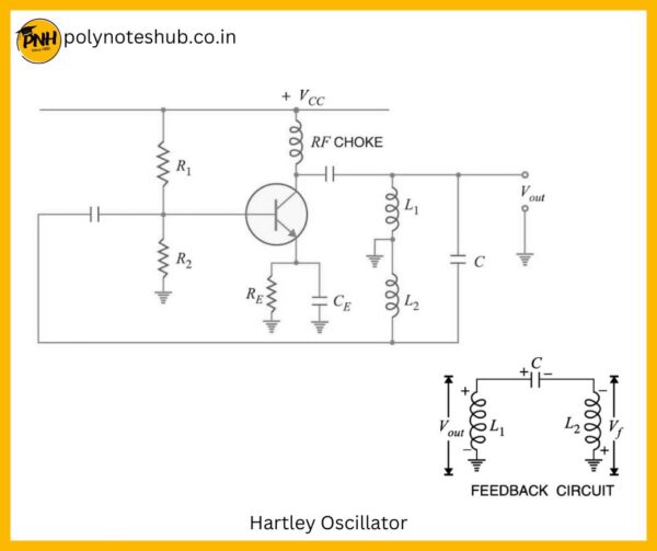 Hartley Oscillator | Circuit Diagram | Circuit Operation | New Topic ...