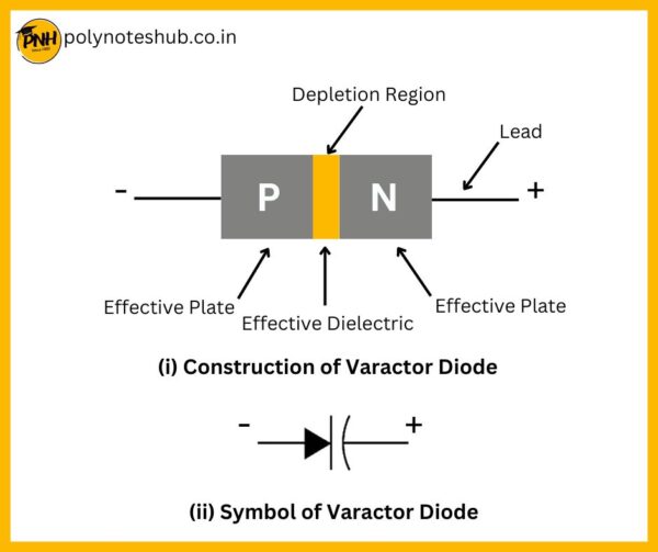[PDF] Varactor Diode | Construction | Working Principle | Applications ...