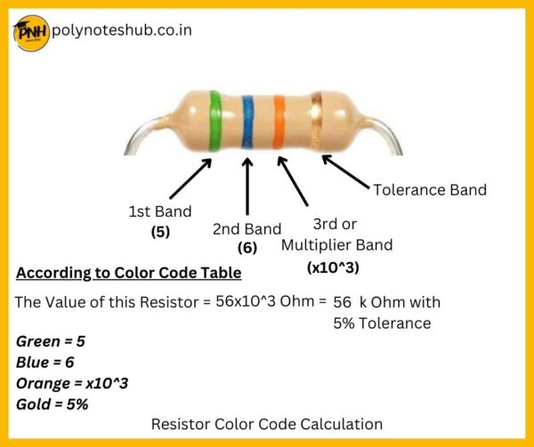Resistor Color Code Calculation | Resistor Color Code Table | New Topic ...