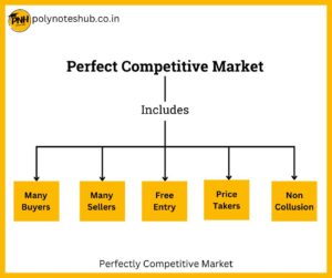 Theory of Perfectly Competitive Market - its Features | New Topic ...
