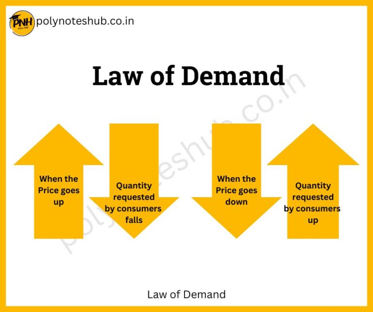 Theory of Demand | Law of Demand | Types of Demand | New Topic [2024 ...