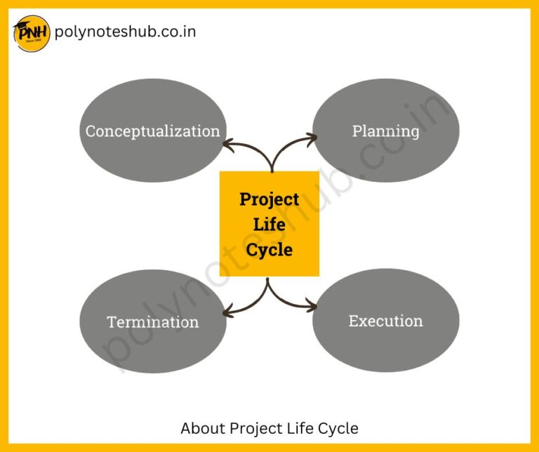 About Project Life Cycle | New Topic [2024] - Poly Notes Hub