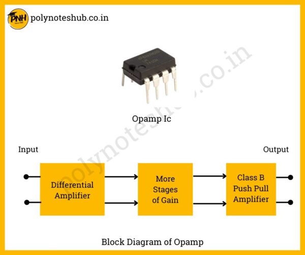 What is Opamp or Operational Amplifier? - Block Diagram | New Topic ...