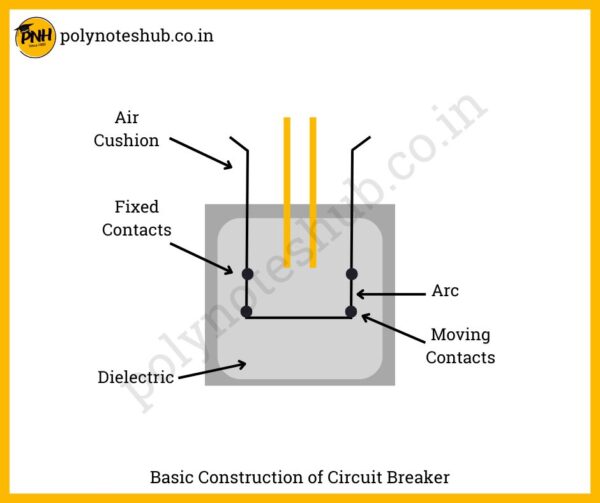 What is Circuit Breaker? - Types, Working, Applications | New Topic ...