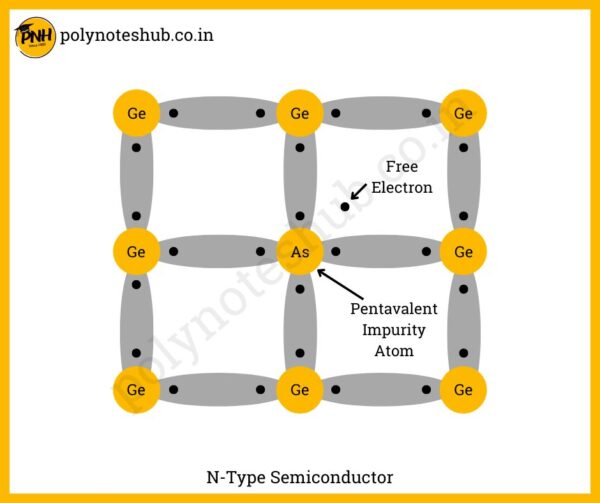 N Type and P Type Semiconductors - Details | New Topic [2026] - Poly ...