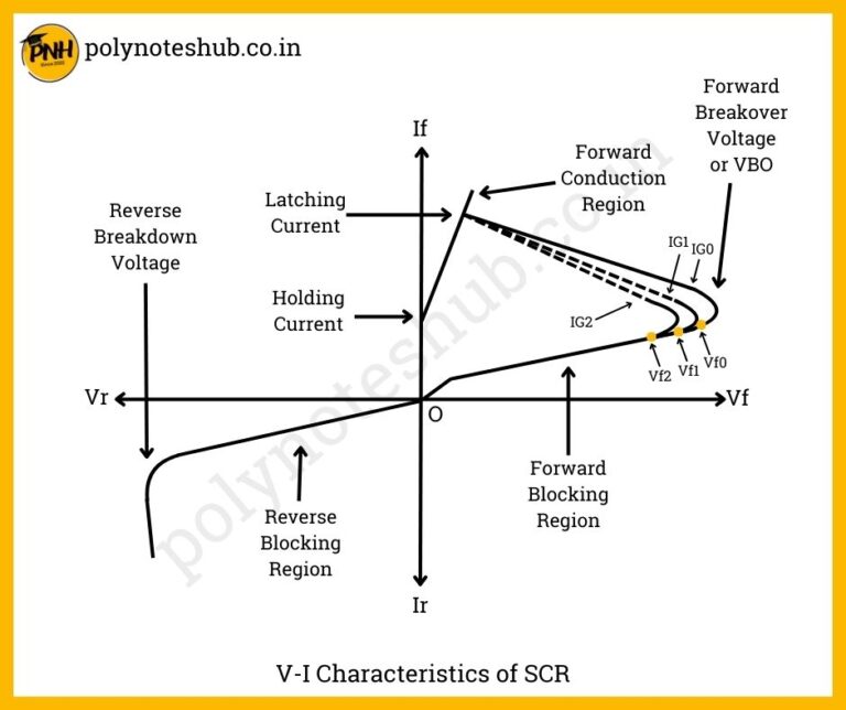 VI Characteristics of SCR - Forward and Reverse | New Topic - Poly ...