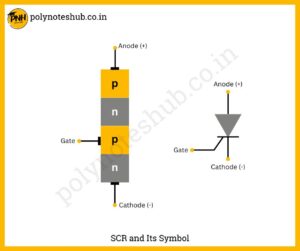 VI Characteristics of SCR - Forward and Reverse | New Topic [2024 ...