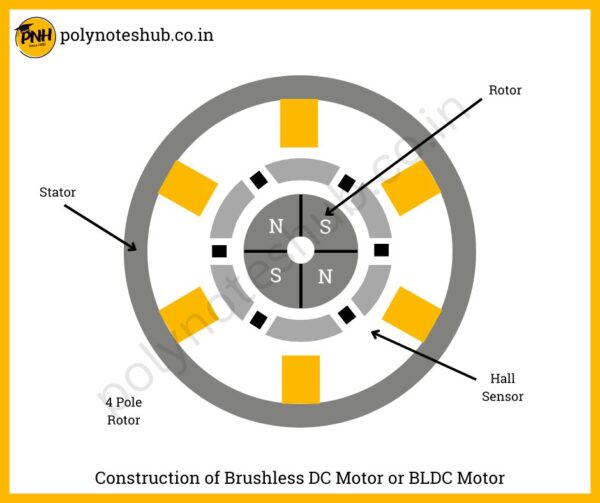 About Brushless DC Motor (BLDC) | New Topic - Poly Notes Hub