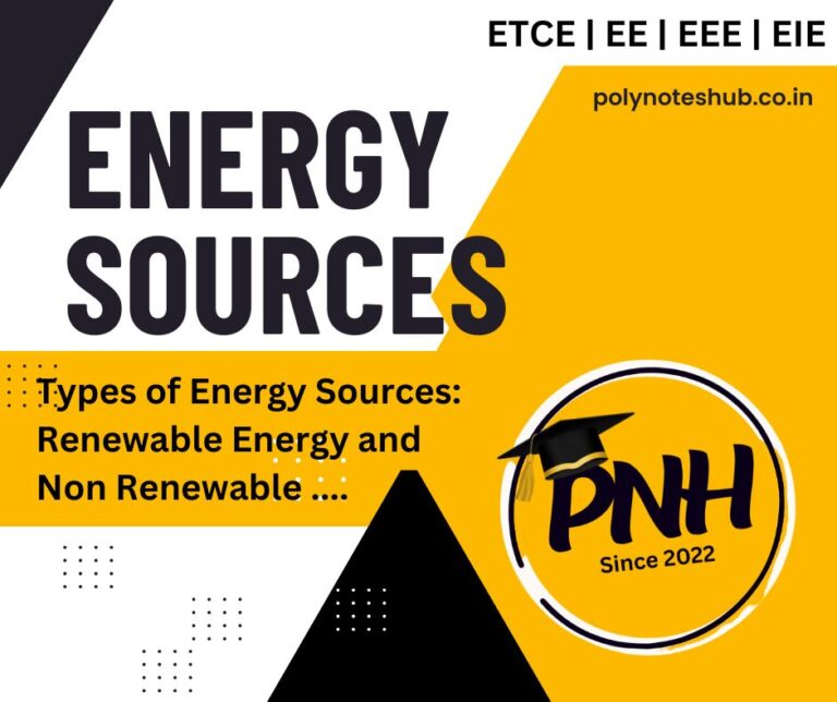 Energy Resources - Types of Energy Resources with examples | New Topic ...