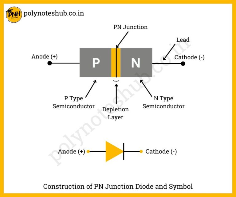 PN Junction Diode | PN Junction Diode Symbol | New Topic [2025] [2023 ...