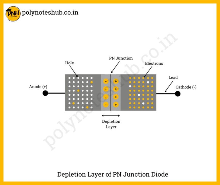 PN Junction Diode | PN Junction Diode Symbol | New Topic [2025] [2023 ...