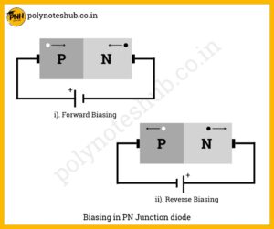 PN Junction Diode | PN Junction Diode Symbol | New Topic [2025] [2023 ...