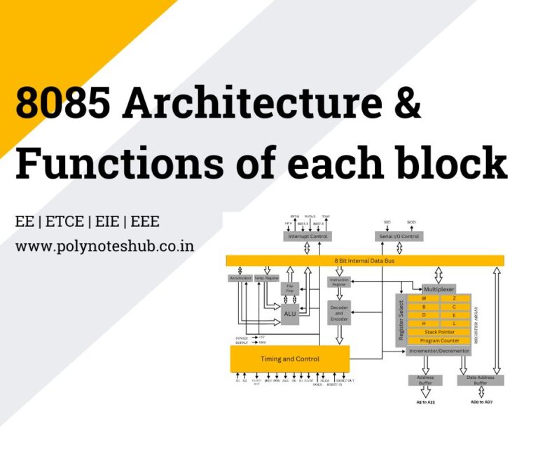 8085 Architecture - Functions | New Topic [2024] - Poly Notes Hub