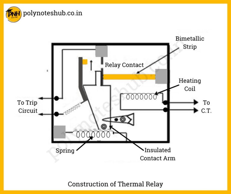 What is Thermal Relay? - Construction, Working | New Topic [2024 ...