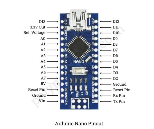 What is Arduino Nano? - Specs, Pinout | New Topic [2024] - Poly Notes Hub