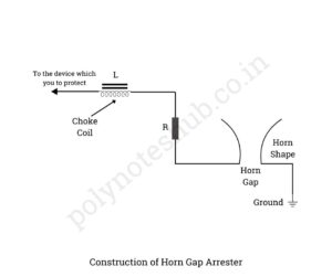 What is Horn Gap Arrester? - Construction, Advantages | New Topic ...