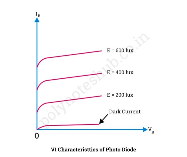What is Photo Diode? - Working, Characteristics, Applications | New ...
