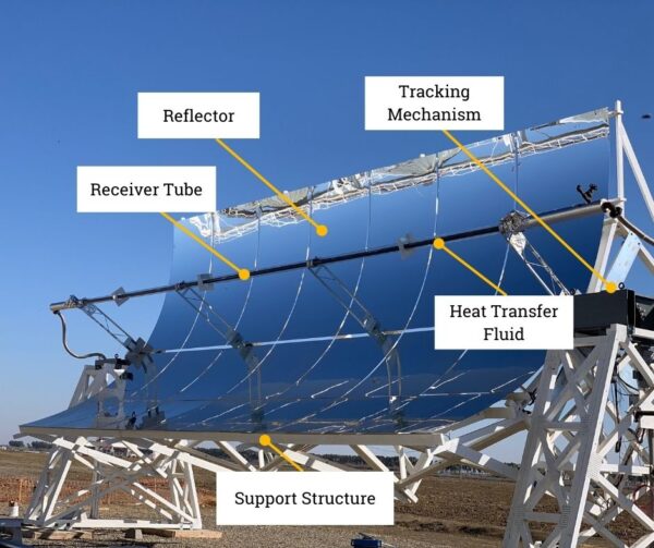 Parabolic Trough Collector - Parts, Working | New Topic [2024] - Poly ...