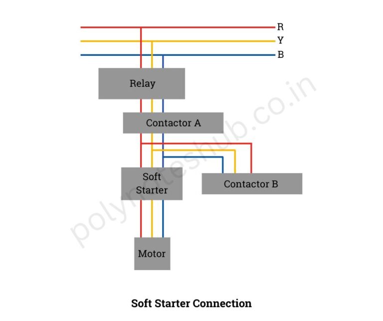 What is Soft Starter in Electrical Machines? - Diagram, Working | New ...