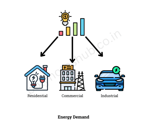 What is Energy Demand and Supply? | New Topic [2024] - Poly Notes Hub