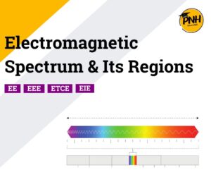 What is Electromagnetic Spectrum? and Its Different Regions | New Topic ...