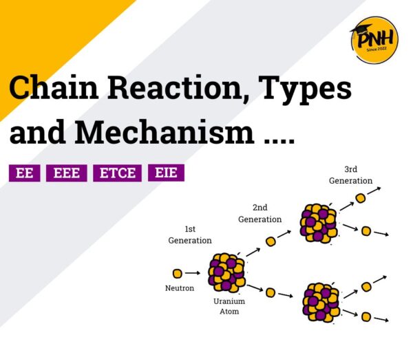 What is Chain Reaction? - Types, Mechanism | New Topic - Poly Notes Hub