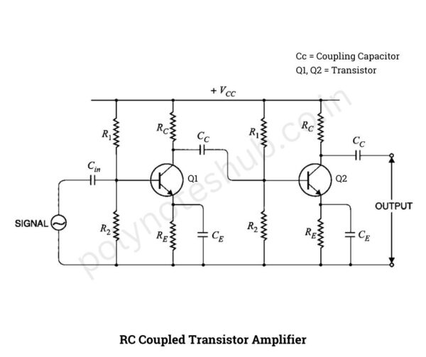 RC Coupled Amplifier - Circuit Diagram, Operation | New Topic [2024 ...