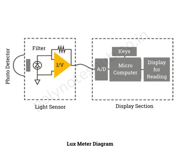 Lux Meter - Construction, Working, Applications | New Note [2024 ...