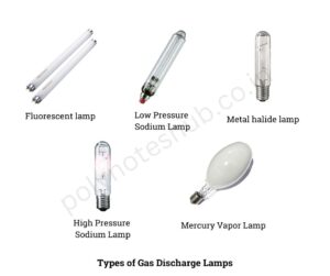 About Gas Discharge Lamps - Types and Working | New Topic - Poly Notes Hub