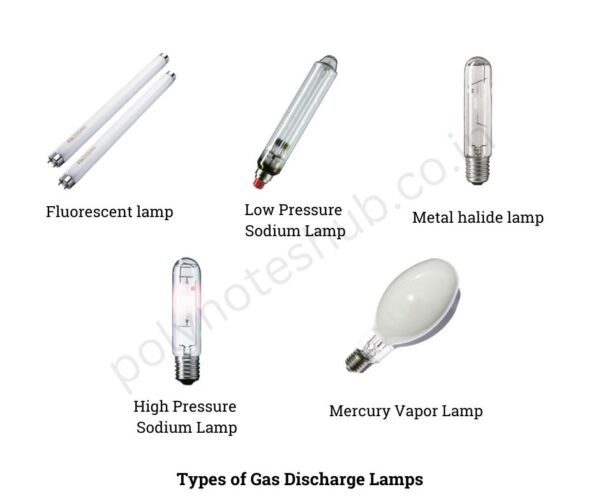 About Gas Discharge Lamps - Types and Working | New Topic [2024] - Poly ...