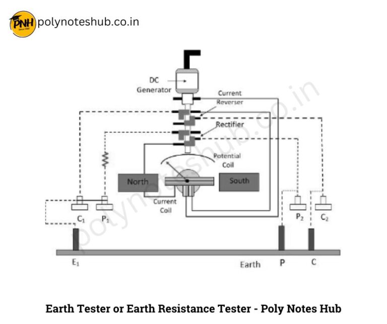 What is Earth Tester? - Working, Diagram, Applications | New Topic ...