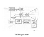 Block Diagram of CRO or CRO Block Diagram - Explanation | New Topic ...