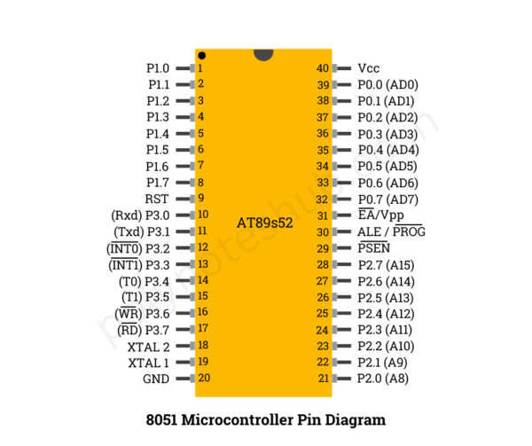 8051 Microcontroller Pin Diagram | New Topic 2025 - Poly Notes Hub