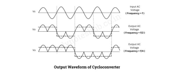 What is Cycloconverter? Circuit Diagram, Working, Uses | New Topic 2025 ...