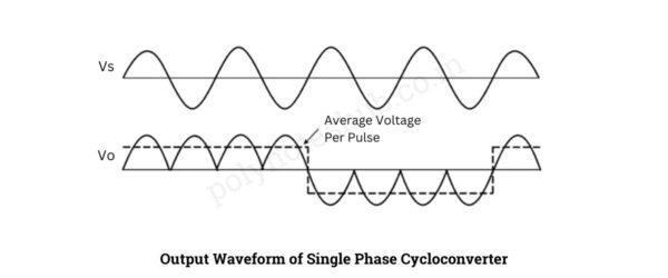 Single Phase Cycloconverter - Circuit Diagram, Operation, Uses | New ...