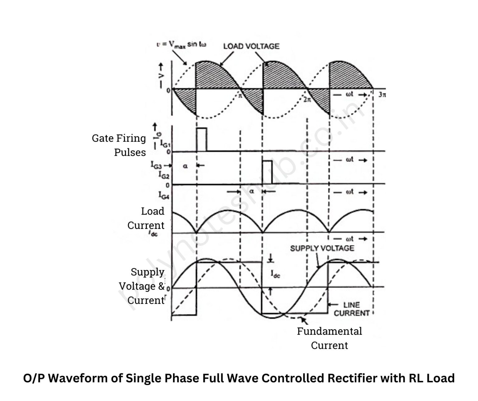 Single Phase Full Wave Controlled Rectifier | New Topic 2025 - Poly ...