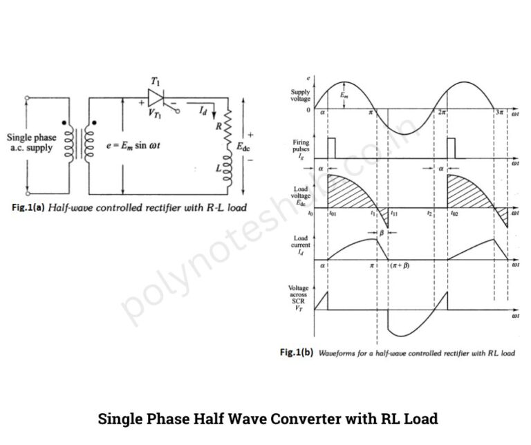 Single Phase Half Wave Controlled Rectifier with RL Load | New Topic ...